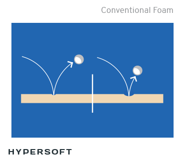 Our Products - Strandfoam Group (PTY) LTD
